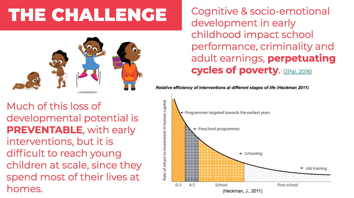 Equipping Caregivers with Social Emotional Learning Games for Whole ...